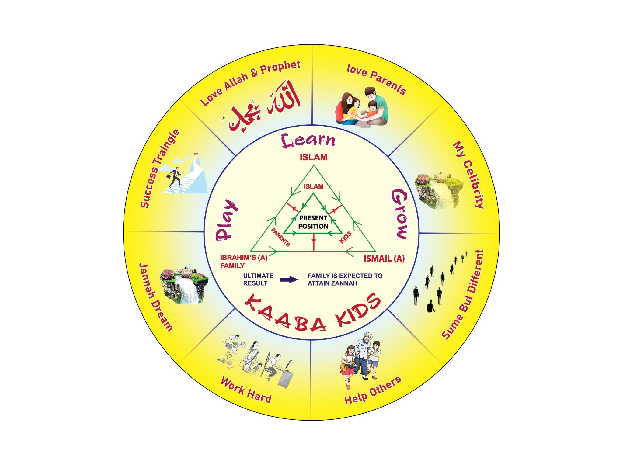 Good Character in Islam - Kaaba kids Official website